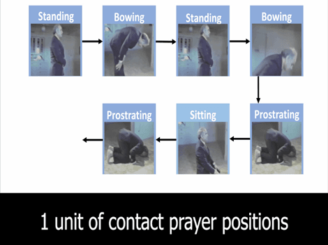 THE SUBMITTERS | Proclaiming the only religion acceptable to God