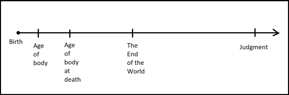 THE SUBMITTERS | Proclaiming the only religion acceptable to God