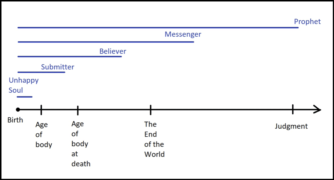 THE SUBMITTERS | Proclaiming the only religion acceptable to God